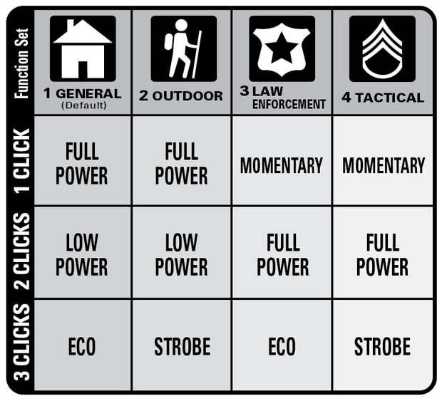 Maglite® ML300L - LED 4D Flashlight